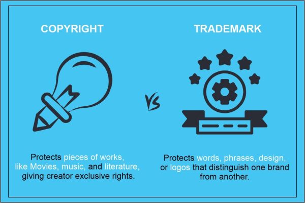 Difference Between Trademark & Copyright - Register My Trade